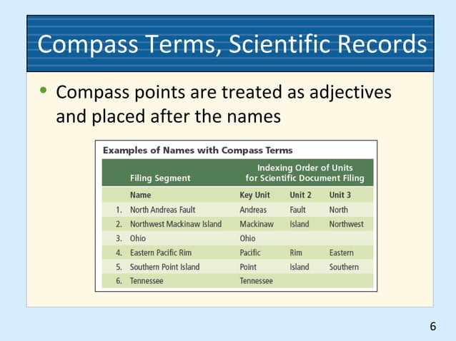 Ch10 records management | PPT