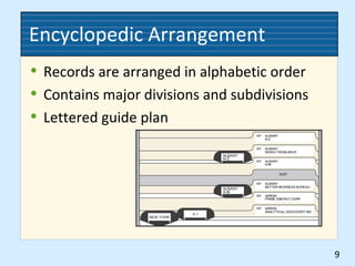 Ch10 records management | PPT