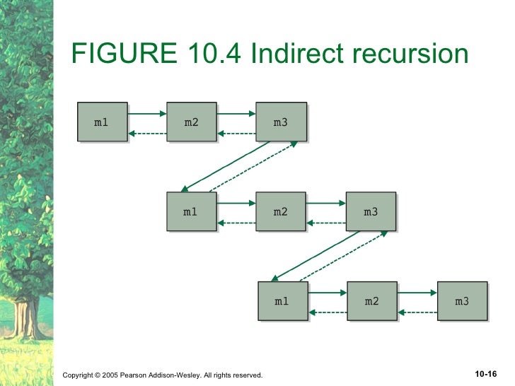 Ch10 Recursion