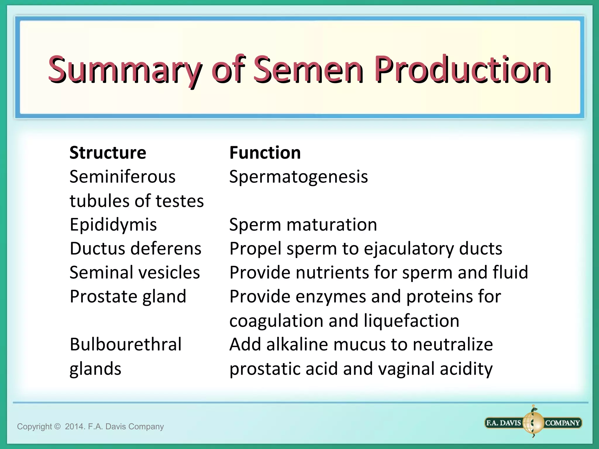 Ch10 semenanalysis | PPT