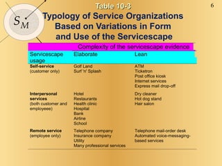 Ch 10 services 2822 | PPT