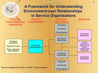 Ch 10 services 2822 | PPT