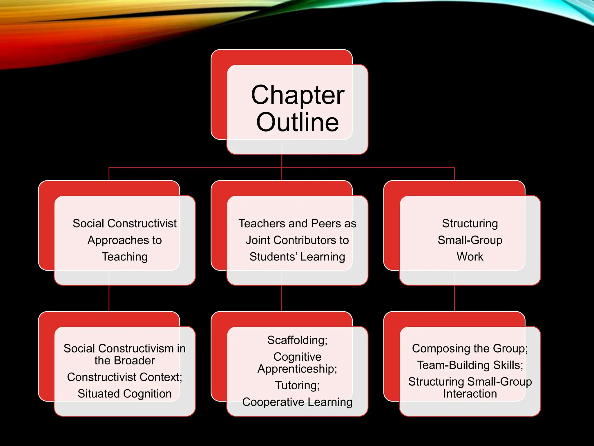 CH 10 Social Constructivist Approaches.ppt