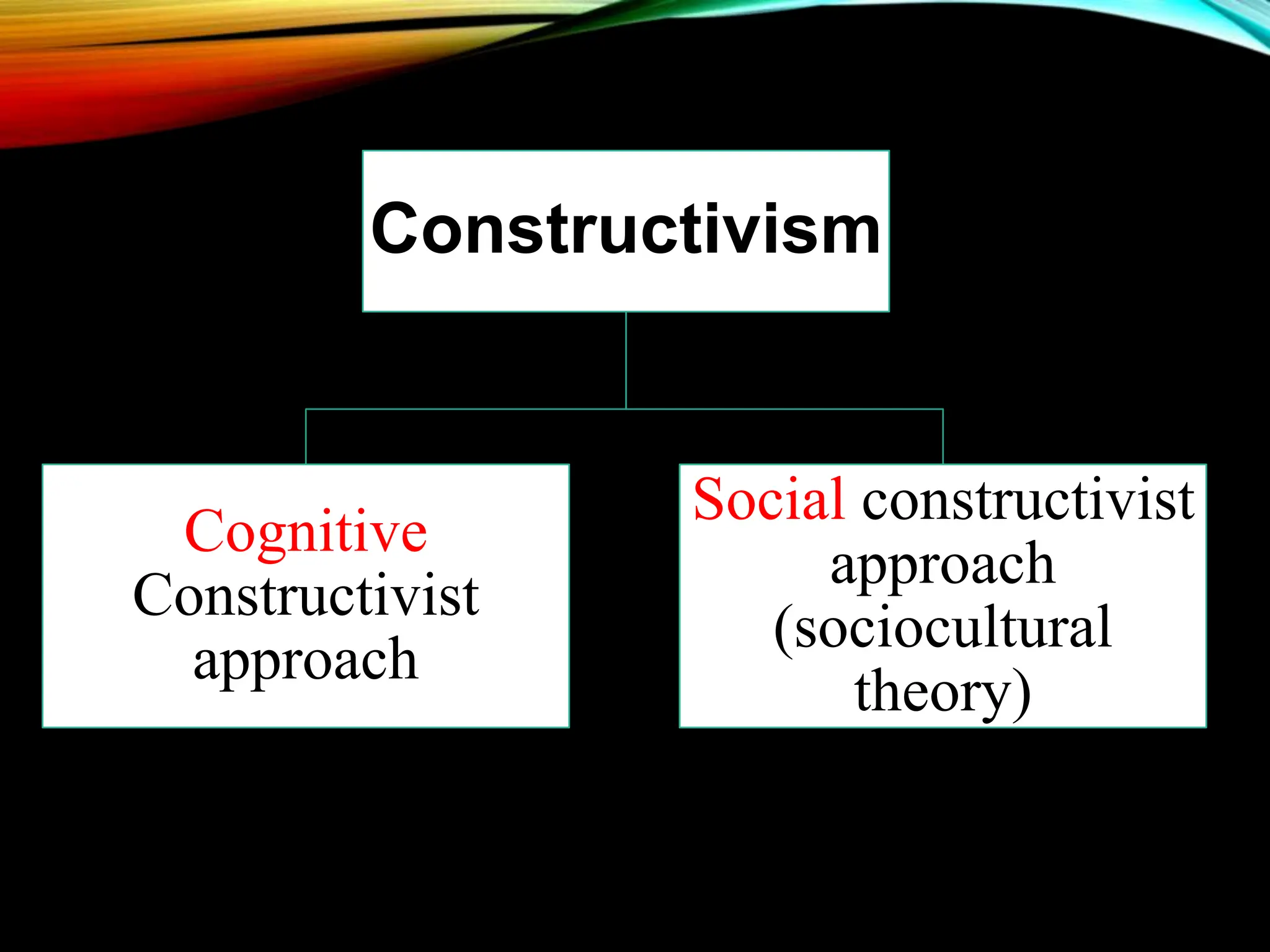 CH 10 Social Constructivist Approaches.ppt