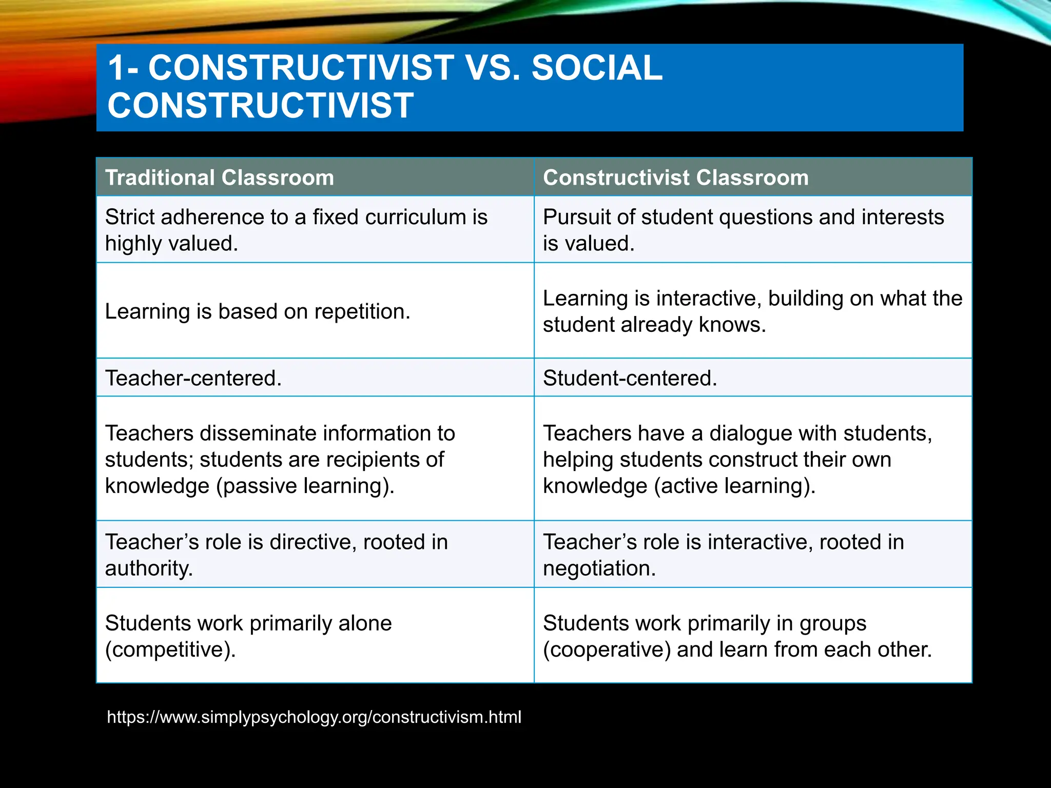 CH 10 Social Constructivist Approaches.ppt