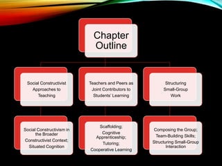 CH 10 Social Constructivist Approaches.ppt