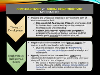 CH 10 Social Constructivist Approaches.ppt