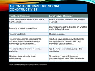 CH 10 Social Constructivist Approaches.ppt