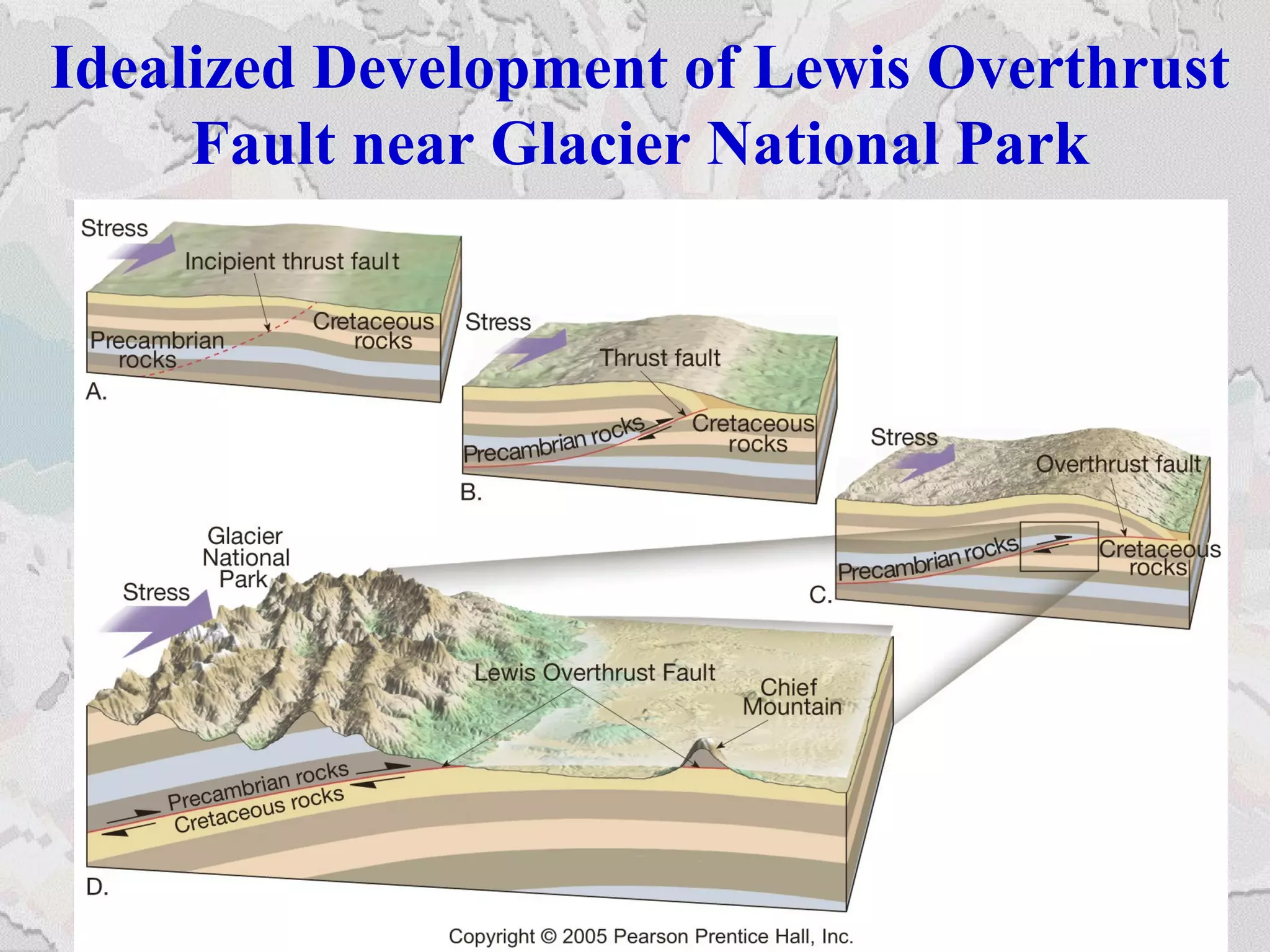 Ch10 structural geology_fall2007 | PPT