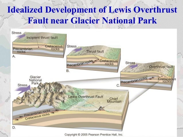 Ch10 structural geology_fall2007