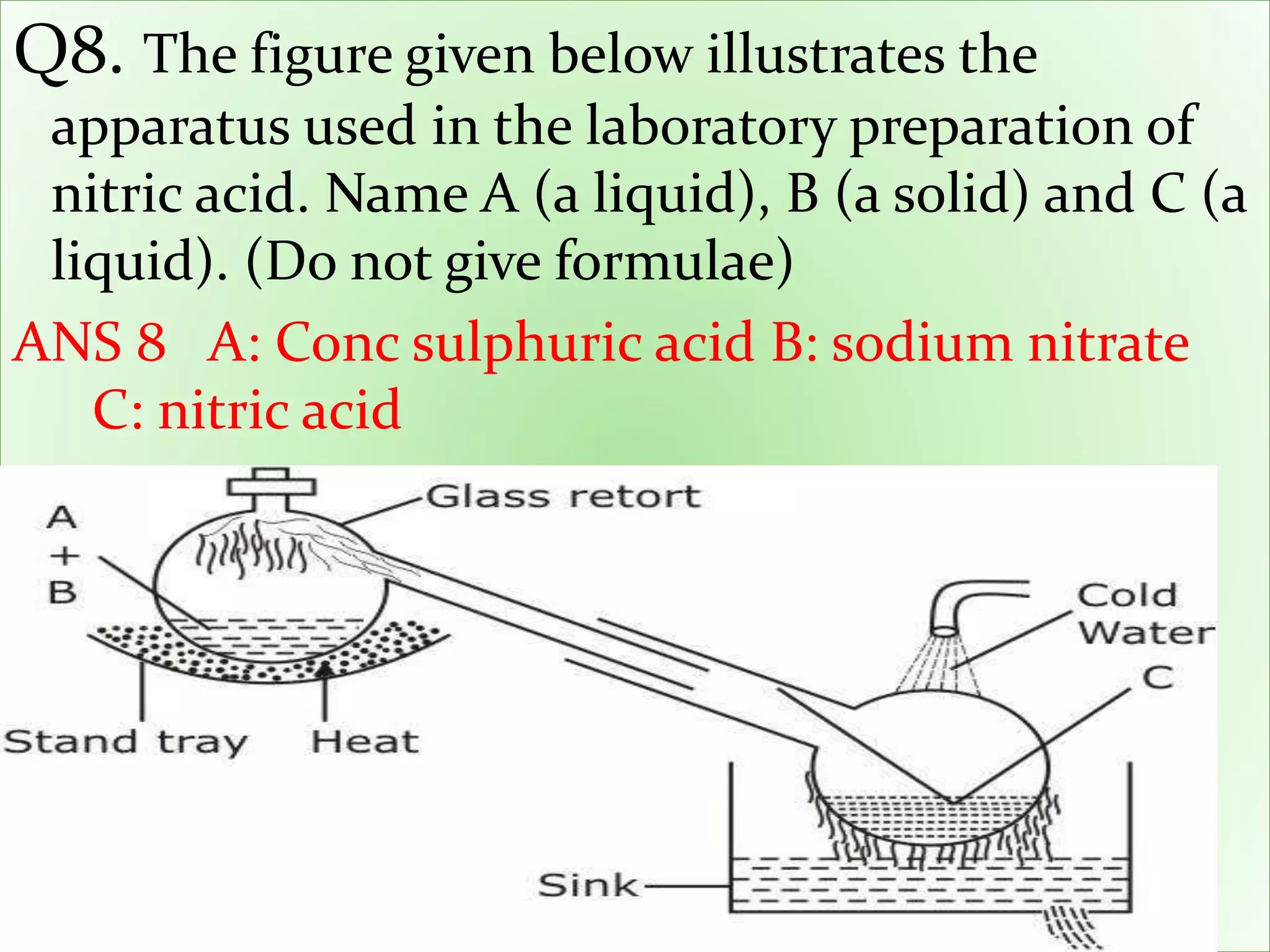 Ch10 study of compounds nitric acid | PPTX