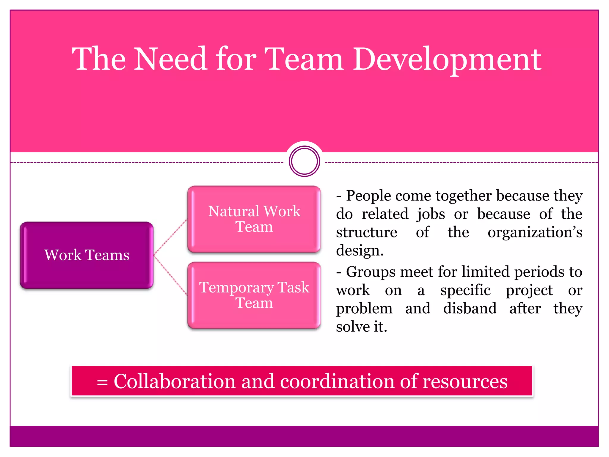 Ch10 team development interventions | PPTX