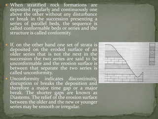 Ch10 UNCONFORMITY (1).pptx