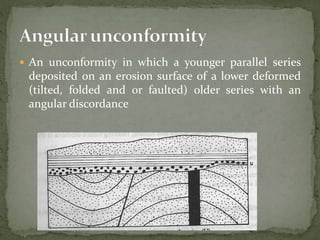 Ch10 UNCONFORMITY (1).pptx