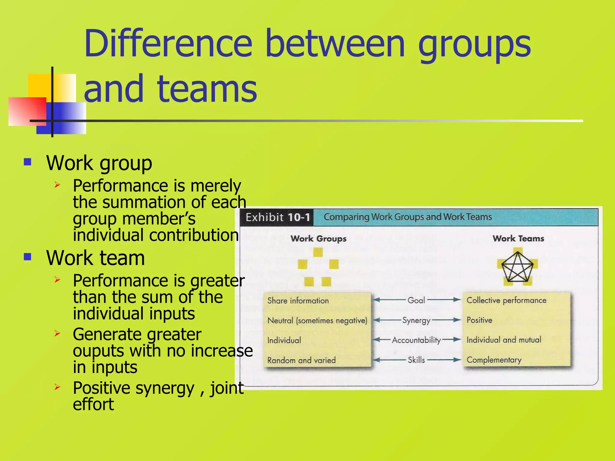 Ch10 understanding work_teams | PPT