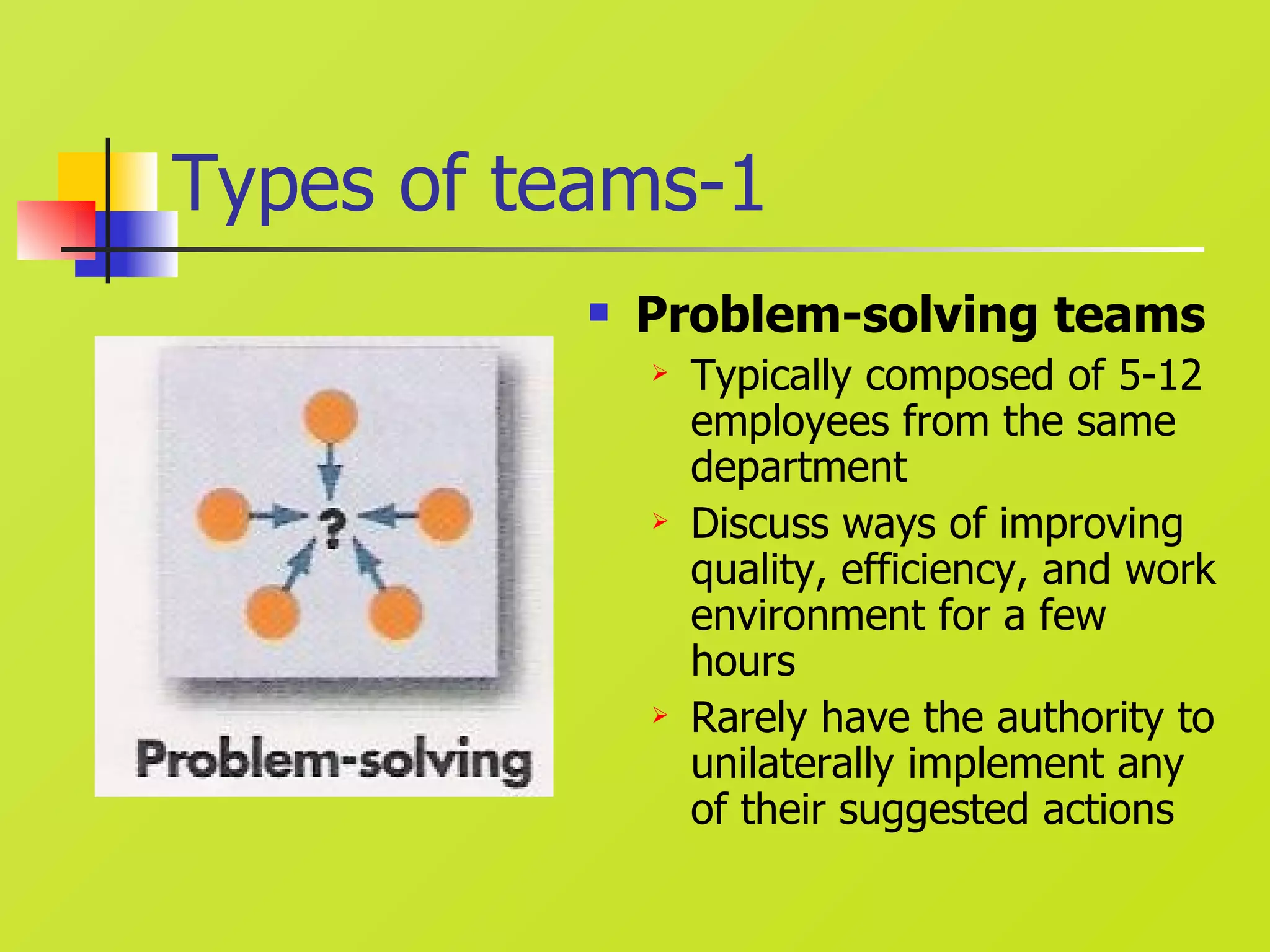 Ch10 understanding work_teams | PPT
