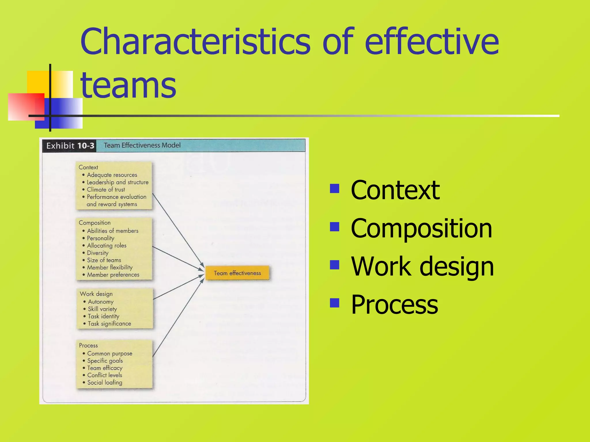 Ch10 understanding work_teams | PPT