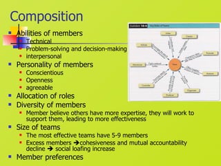Ch10 understanding work_teams | PPT