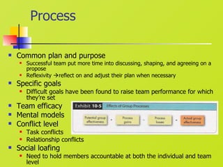 Ch10 understanding work_teams | PPT