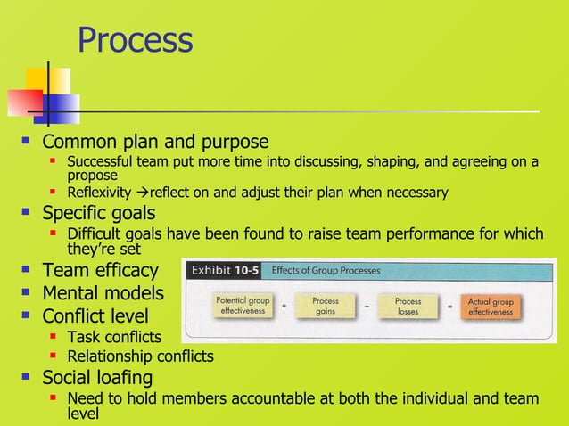 Ch10 understanding work_teams | PPT