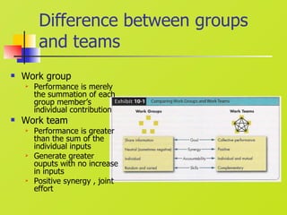 Ch10 understanding work_teams | PPT