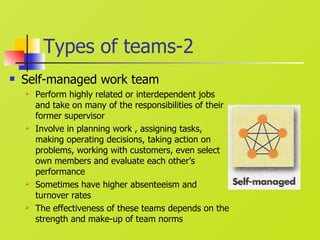 Ch10 understanding work_teams | PPT