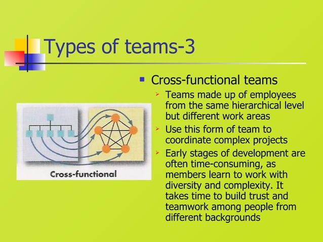 Ch10 understanding work_teams | PPT