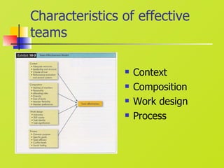 Ch10 understanding work_teams | PPT