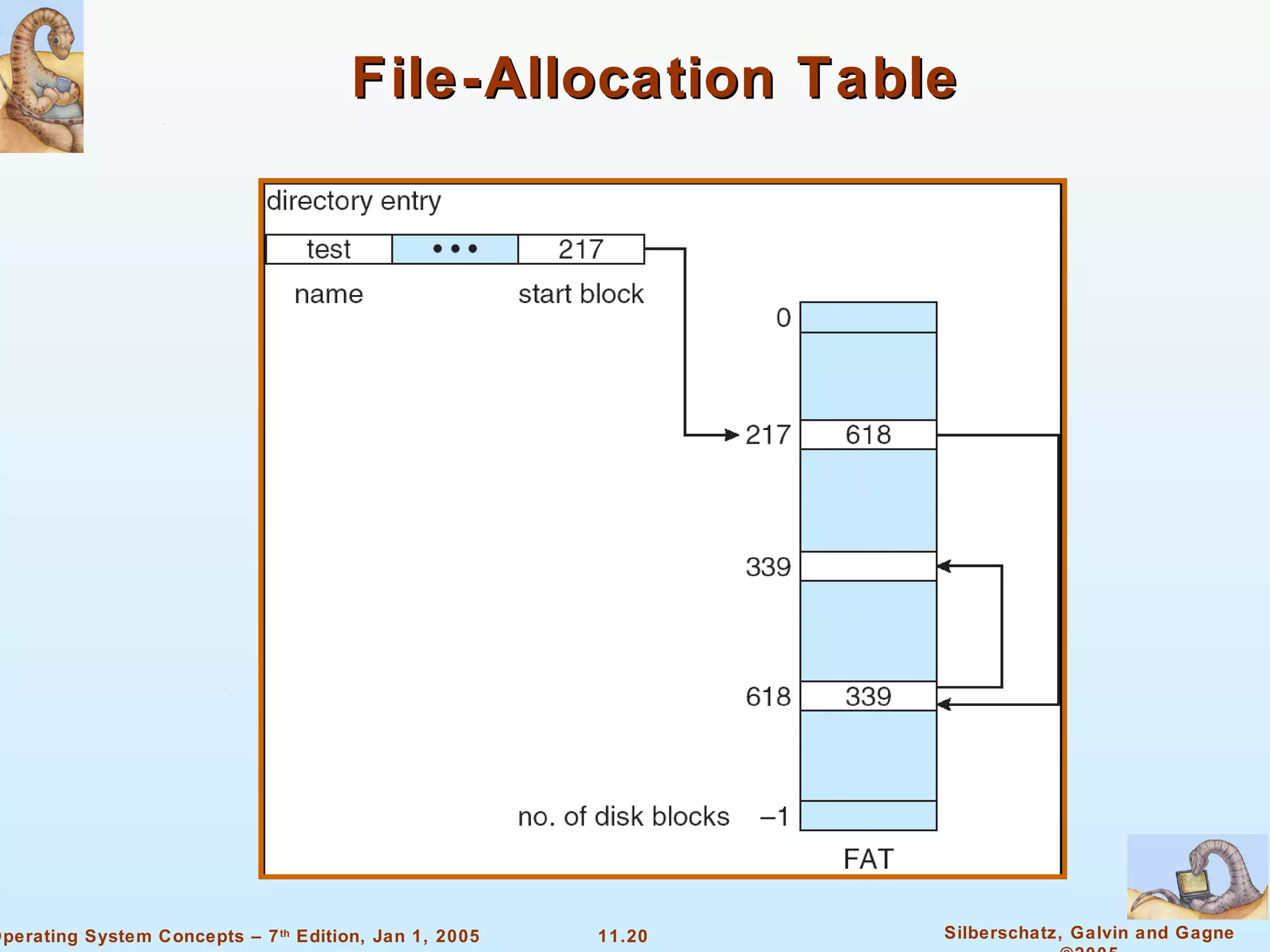Chapter 11 - File System Implementation | PPT Chapter 11 - File System Implementation | PPT