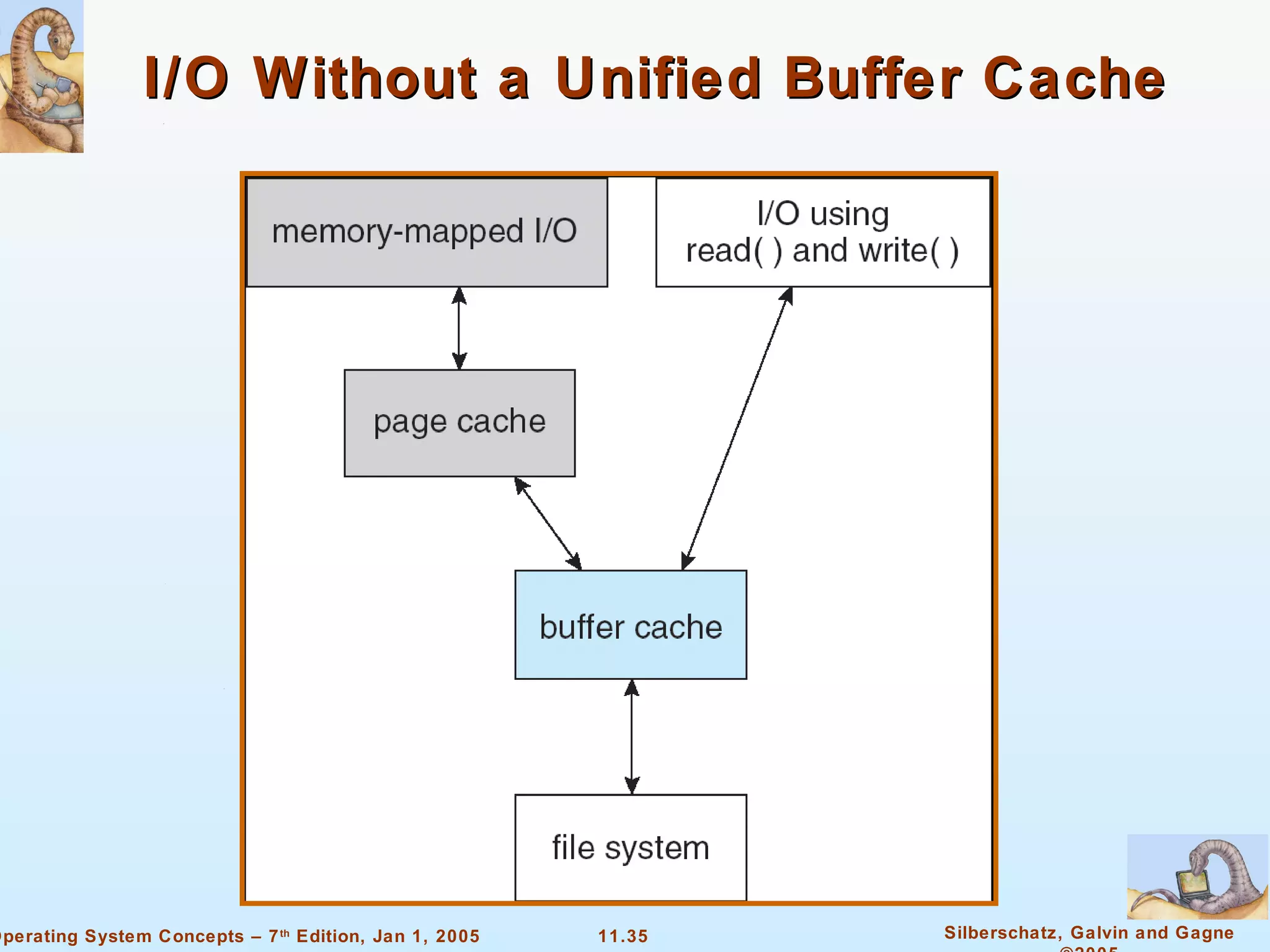 Chapter 11 File System Implementation Ppt 0852