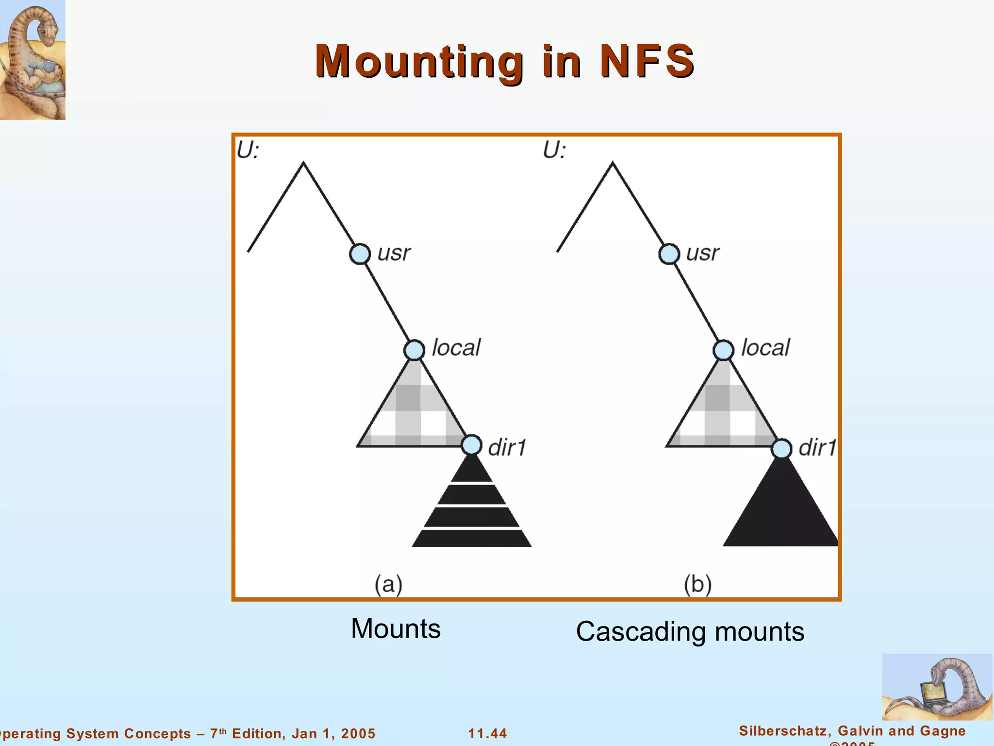 Chapter 11 File System Implementation Ppt 5111