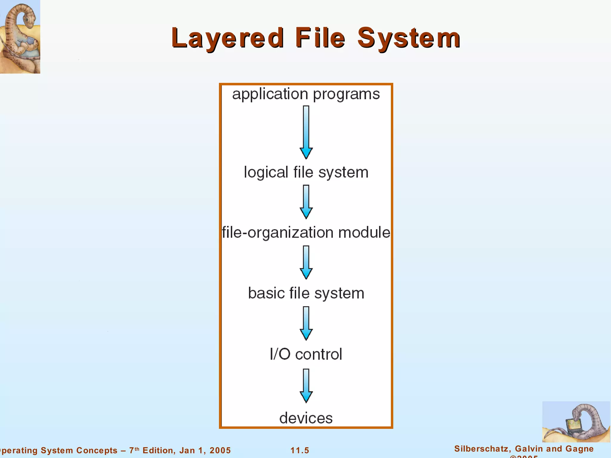 Chapter 11 - File System Implementation | PPT Chapter 11 - File System Implementation | PPT
