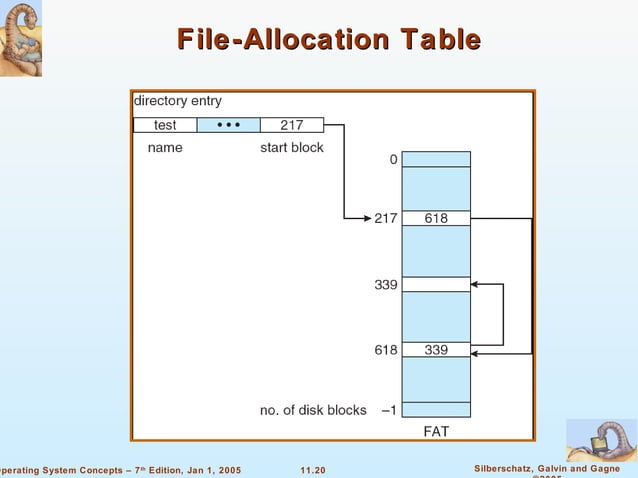Chapter 11 - File System Implementation | PPT