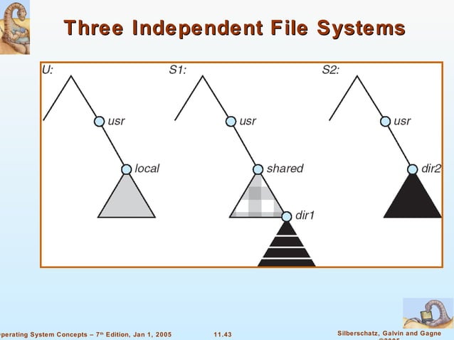 Chapter 11 - File System Implementation | PPT Chapter 11 - File System Implementation | PPT