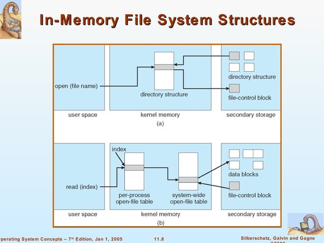 Chapter 11 - File System Implementation | PPT