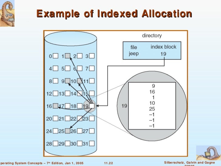 Chapter 11 File System Implementation 