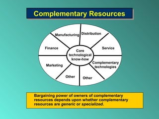 Ch11 | PPT | Free download