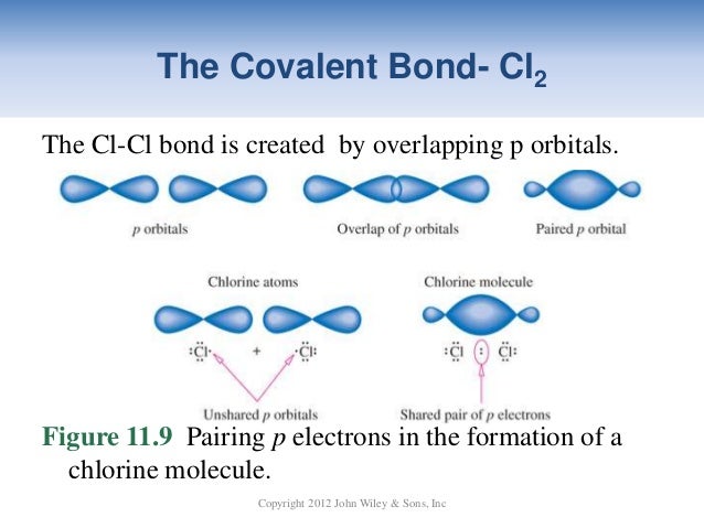 NWTC General Chemistry Ch 11