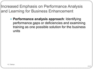 Employee Training & Development Ch 11 | PPTX
