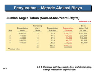 Ch11_Accounting Intermediate_IND | PPT