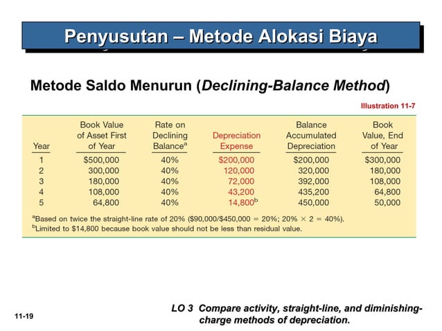 Ch11_Accounting Intermediate_IND | PPT