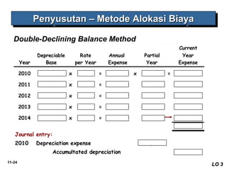 Ch11_Accounting Intermediate_IND | PPT