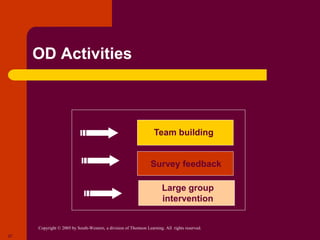 Chapter 11 Managing Change and Innovation | PPTX