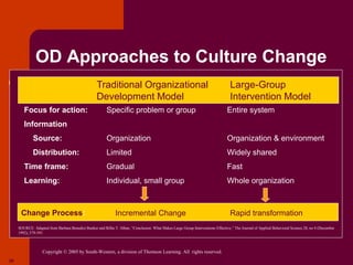 Chapter 11 Managing Change and Innovation | PPTX