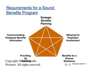Chapter 11 Employee Benefits | PPT | Health Insurance | Insurance