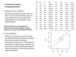 Ch11.kriging | PPT