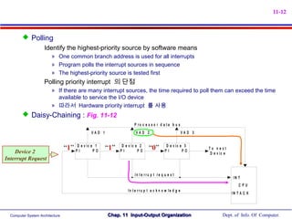 input output Organization | PPT