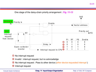 input output Organization | PPT