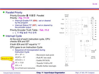input output Organization | PPT