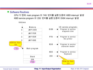 input output Organization | PPT